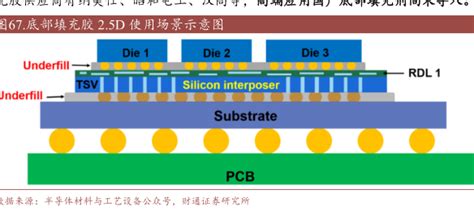 芯片上的晶体管数量 2024年03月 行业研究数据 小牛行研