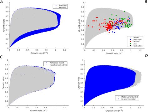figures and data in resource allocation accounts for the large