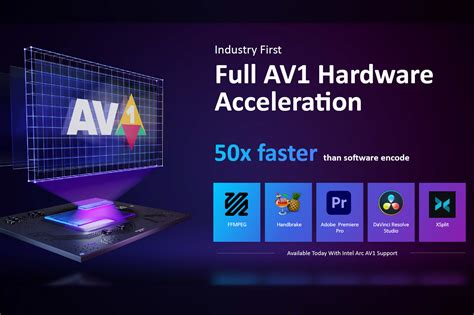Intel Arc A Gpu Offers Full Av1 Hardware Acceleration By Jose Antunes Provideo Coalition