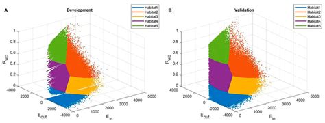 habitat clustering the five habitats defined by clustered voxel from