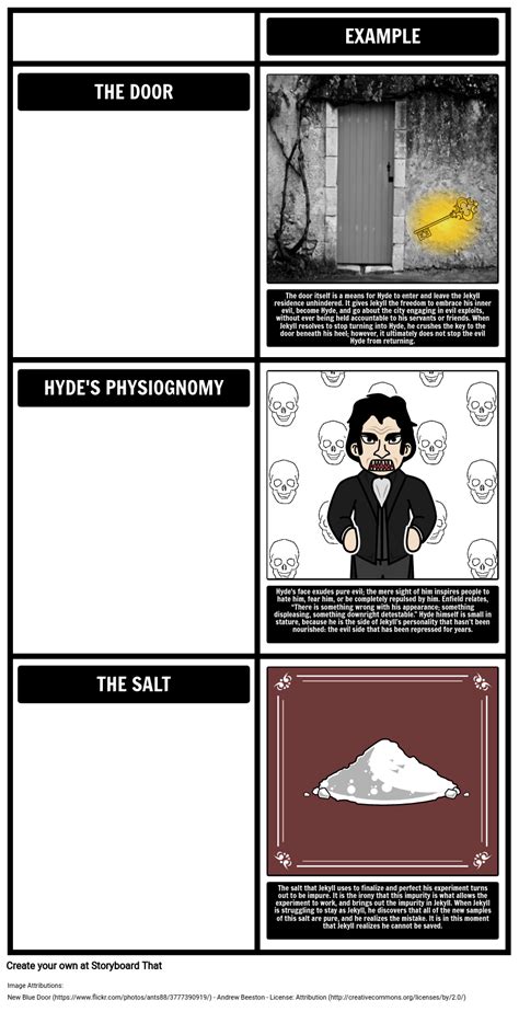 Dr Jekyll And Mr Hyde Themes Motifs And Symbols Jekyll And Mr Hyde