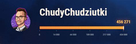 This Is Silly Do We Still Have To Get Points Every Day Even If We Reach The Required Amount