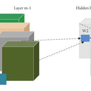 The Calculation Process Of CNN Download Scientific Diagram
