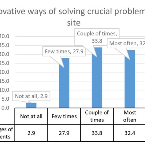 2 Innovative Ways Of Solving Crucial Problems On Site Source Survey