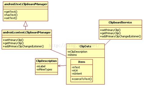 [深入理解android卷二 全文 第三章]深入理解systemserver snap profiler csdn博客