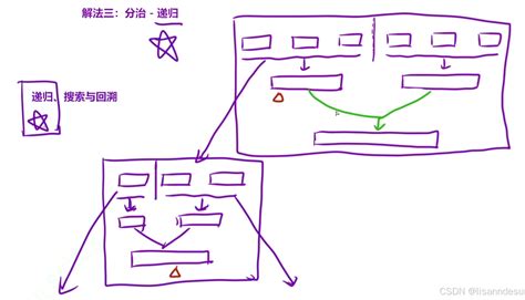 链表（算法九） csdn博客