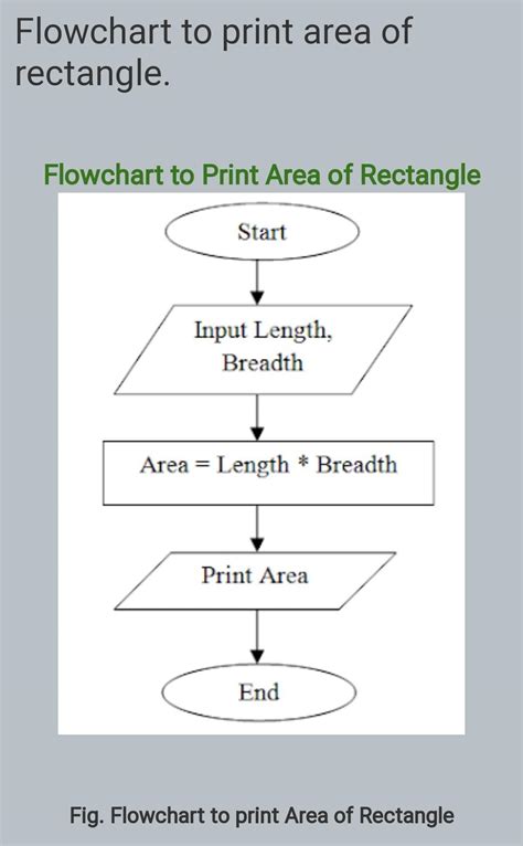 What Does A Rectangle Mean In A Flowchart at Dorathy Quinones blog
