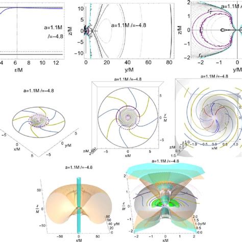 photon orbits with trajectories inversion points in the ns geometry