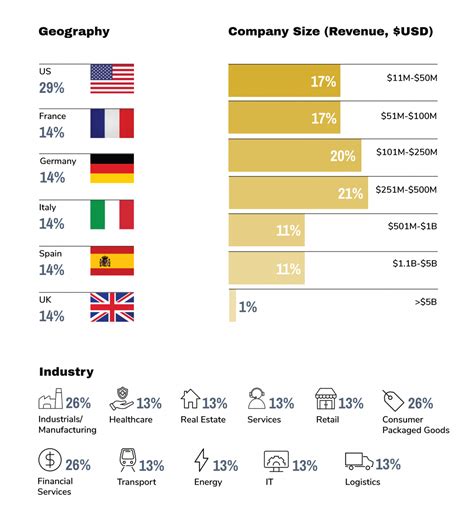 Survey Cfo Perspectives On The Global Economy Glg