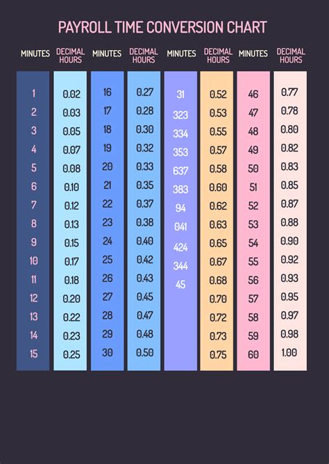 Free Time Chart Templates Editable And Printable