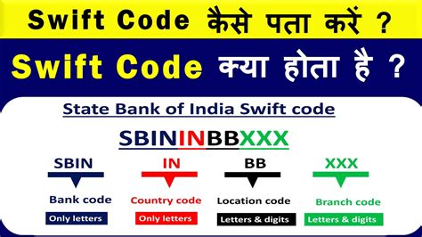 Swift Code Kya Hota Hai Bank Swift Code Kaise Pata Kare How To Find