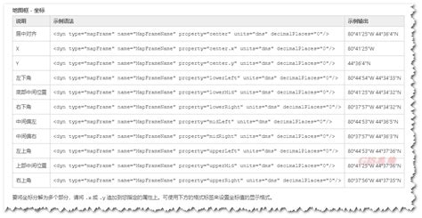 Arcgis Pro地形图四至角图经纬度标注与格网标注 技术栈