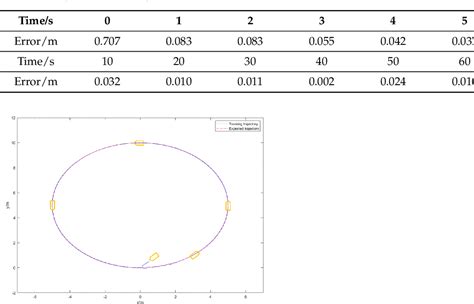 Figure 2 From An Observer Based Adaptive Neural Network Finite Time