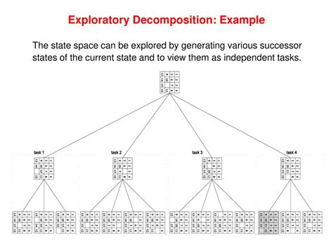 Principles Of Parallel Algorithm Design Ppt Download