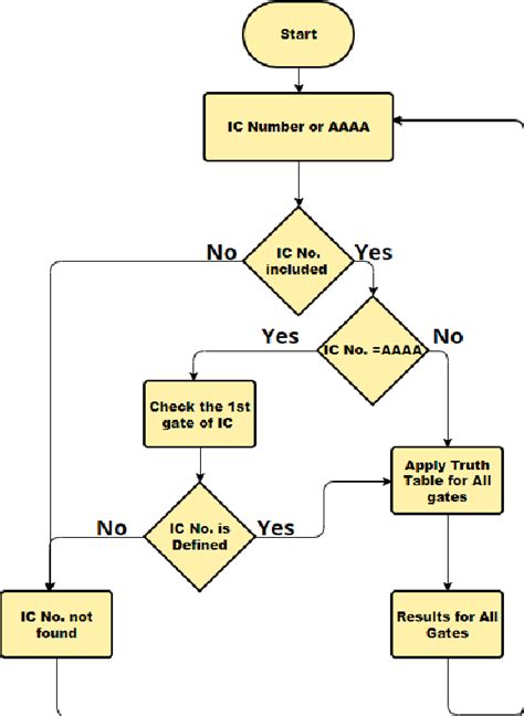 Figure 1 From Arduino Based 74 Series Integrated Circuits Testing System At Gate Level