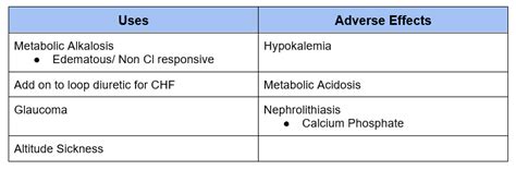 Diuretics An Overview BCNephro