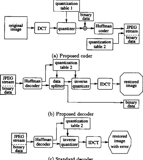 Figure 1 From A Method Of Embedding Binary Data Into Jpeg Bitstreams Semantic Scholar