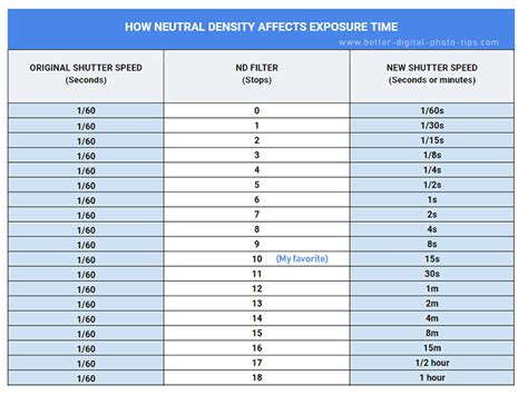 Neutral Density Chart At Joseph Park Blog