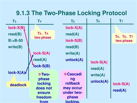 PPT Chapter Concurrency Control PowerPoint Presentation Free Download ID