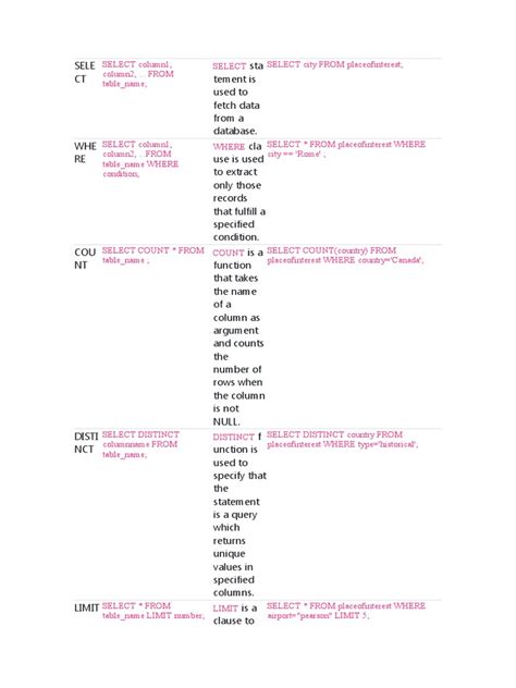 Sql Cheatsheet Pdf Table Database Information Retrieval