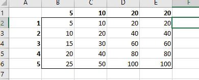 Excel Populate A Table Using VBA Macros Stack Overflow
