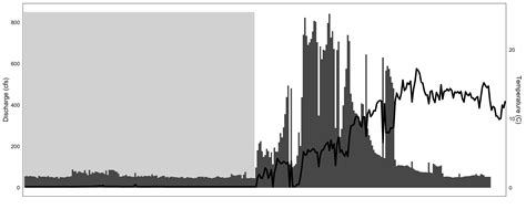 R Manual Addition Of X Axes In Ggplot With New Labels Stack Overflow