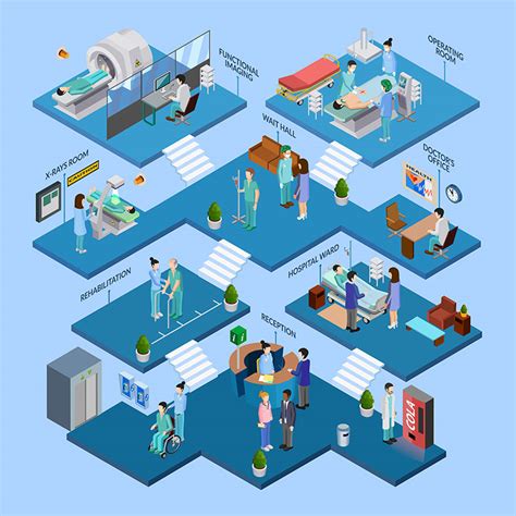 Vastu For Hospitals Industrial Vastu