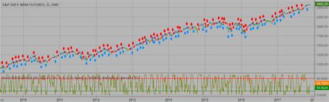 Stochastic Rsi Backtest — Strategy By Hpotter — Tradingview