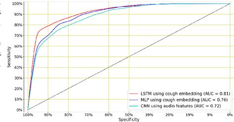 Figure From Automatic Tuberculosis Detection In Cough Patterns Using NLP Style Cough