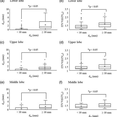 Quantitative Comparison Results For The Distance Of The Fiducial Marker Download Scientific
