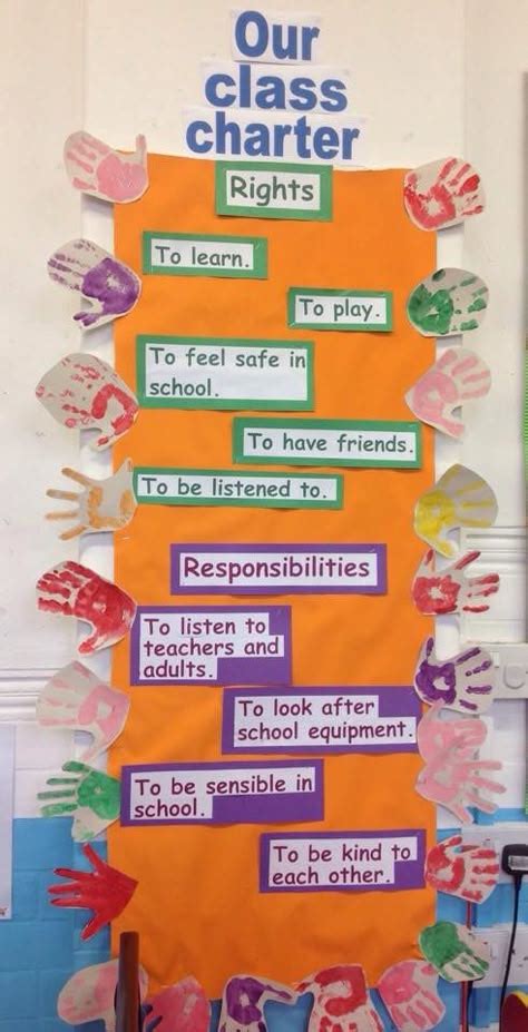 33 Class Charter Examples Ideas Class Charter Rights Respecting