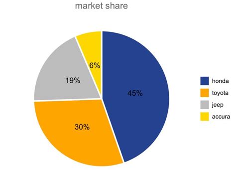 Ggplot Pie Chart ManjotAttilio