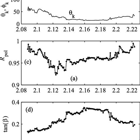 Orientation Of Axes A Rotation Of XYZ Coordinates Into The Principal Download Scientific