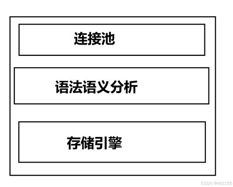 Linux下的mysql：mysql基础linux Mysql Csdn博客