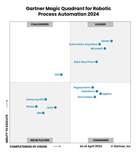 2025 Guide Best Rpa Tools And Why Uipath Is 1 Auxis