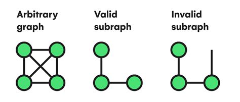 How To Use Graph Theory To Build A More Sustainable World