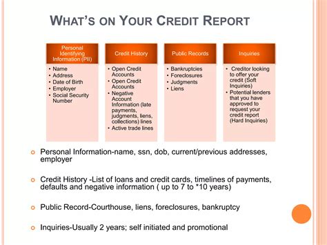 Understanding Credit And Credit Reports Pptx