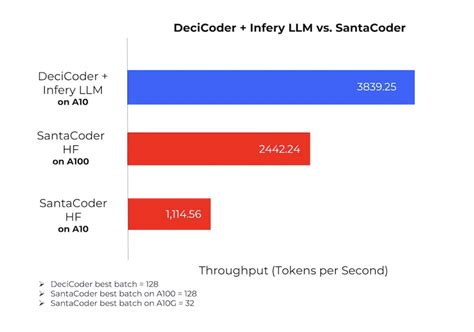 Deci Introduces Decicoder An Open Source 1b Parameter Large Language Model For Code Generation