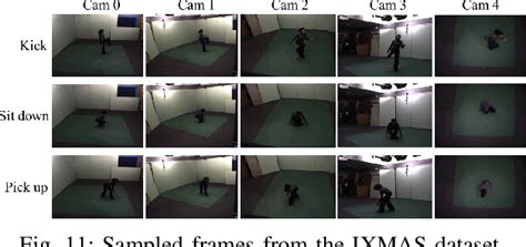 figure 11 from arbitrary view action recognition via transfer
