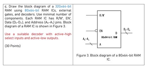 Solved R W C Draw The Block Diagram Of A Gx Bit RAM Chegg