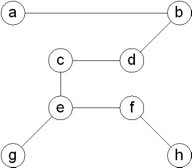 Wondering Mind BFS DFS Dengan NetworkX Di Python