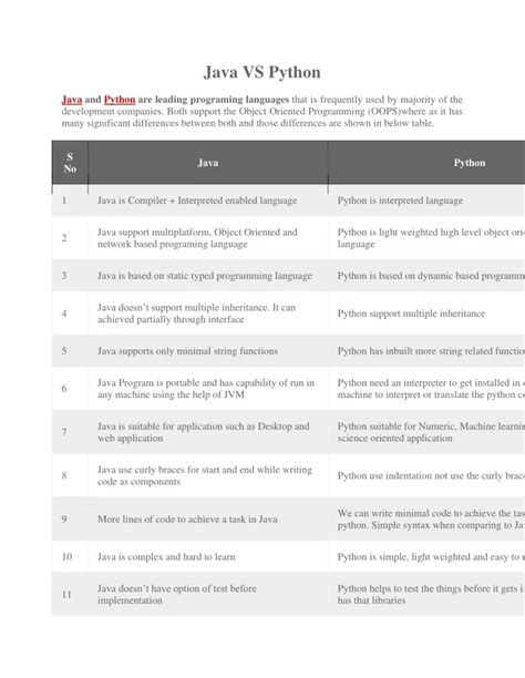 Ppt Java Vs Python Powerpoint Presentation Free Download Id11031850