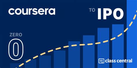 Courseras Monetization Journey From Zero To Ipo — Class Central