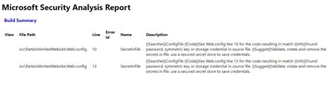Implementing Azure Devsecops With Microsoft Credential Scanner Canarys