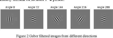 Figure 2 From Ocr Text Region Detection Based On Chinese Character Features In Natural Scenes
