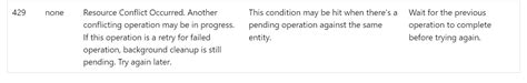 Error 429 When Deploy Service Bus Disaster Recovery Config Microsoft Qanda