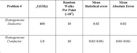 Table 1 From A Floating Random Walk Solution For The Transverse