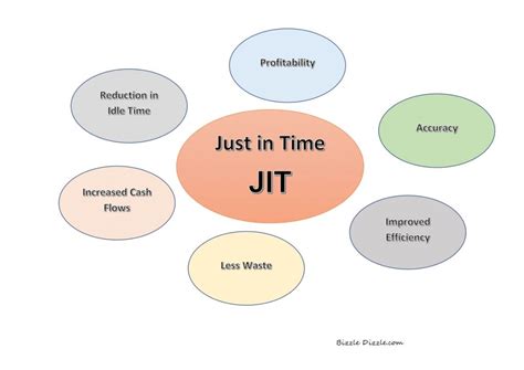 Why Jit In Material Handling Is A Cost Effective And Efficient Process
