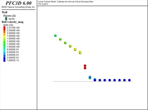 Linear Contact Model Calibrating The Normal Critical Damping Ratio — Pfc 6 0 Documentation