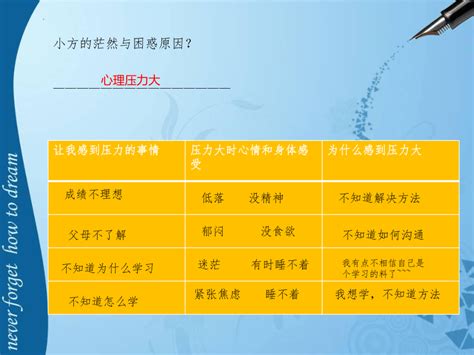 高中心理健康 正确认识压力 课件 21张ppt 21世纪教育网 二一教育